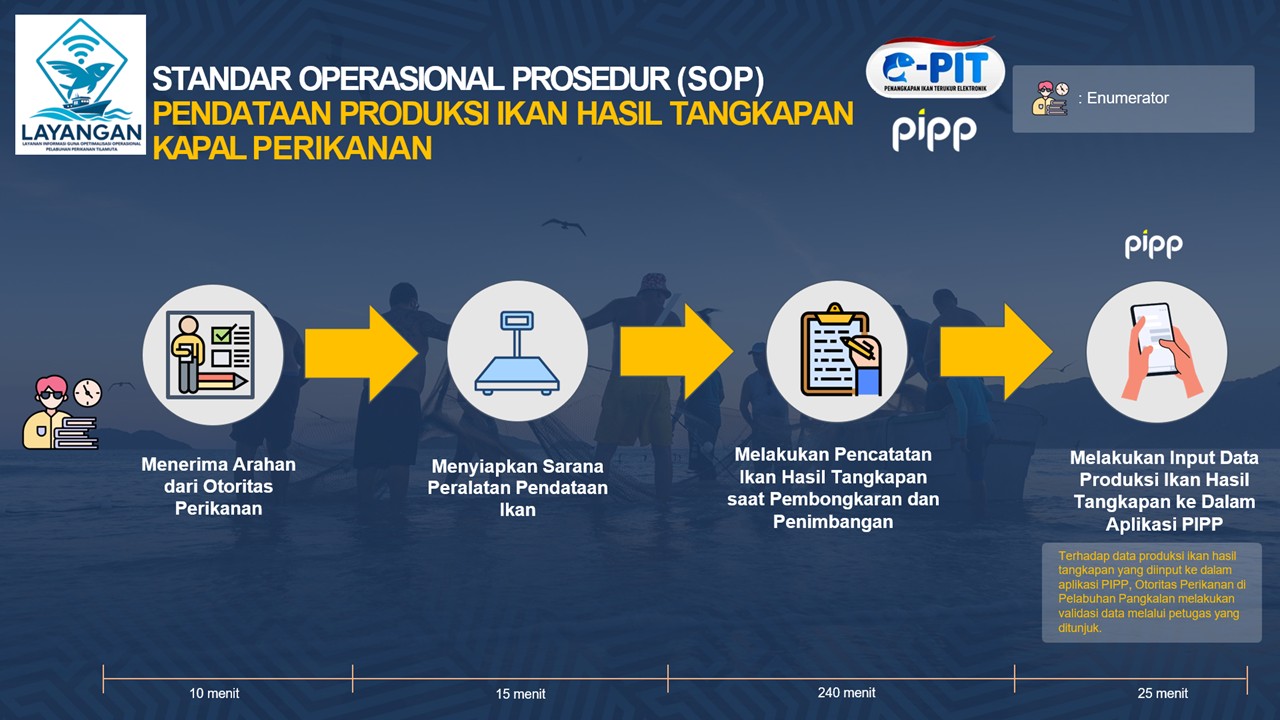 Pendataan Produksi Ikan Hasil Tangkapan - Dinas Kelautan Dan Perikanan ...