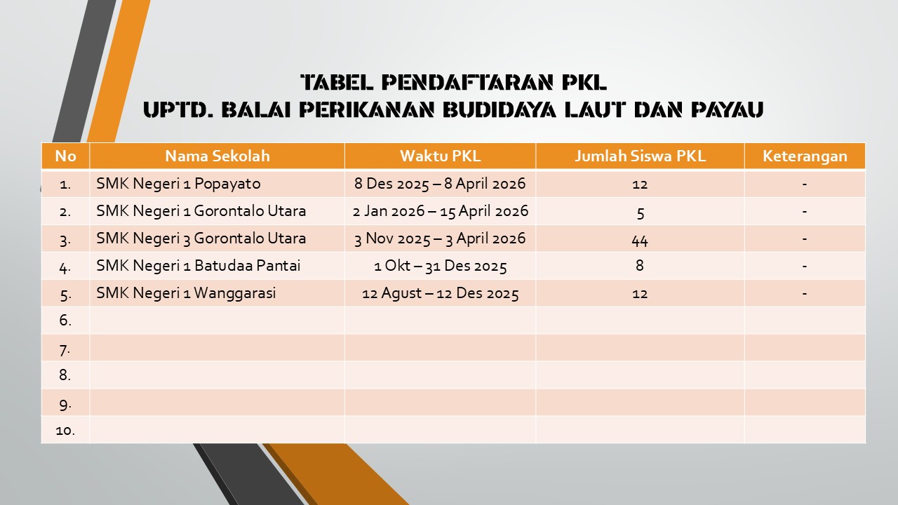 Jadwal dan Kuota PKL - Dinas Kelautan Dan Perikanan Provinsi Gorontalo